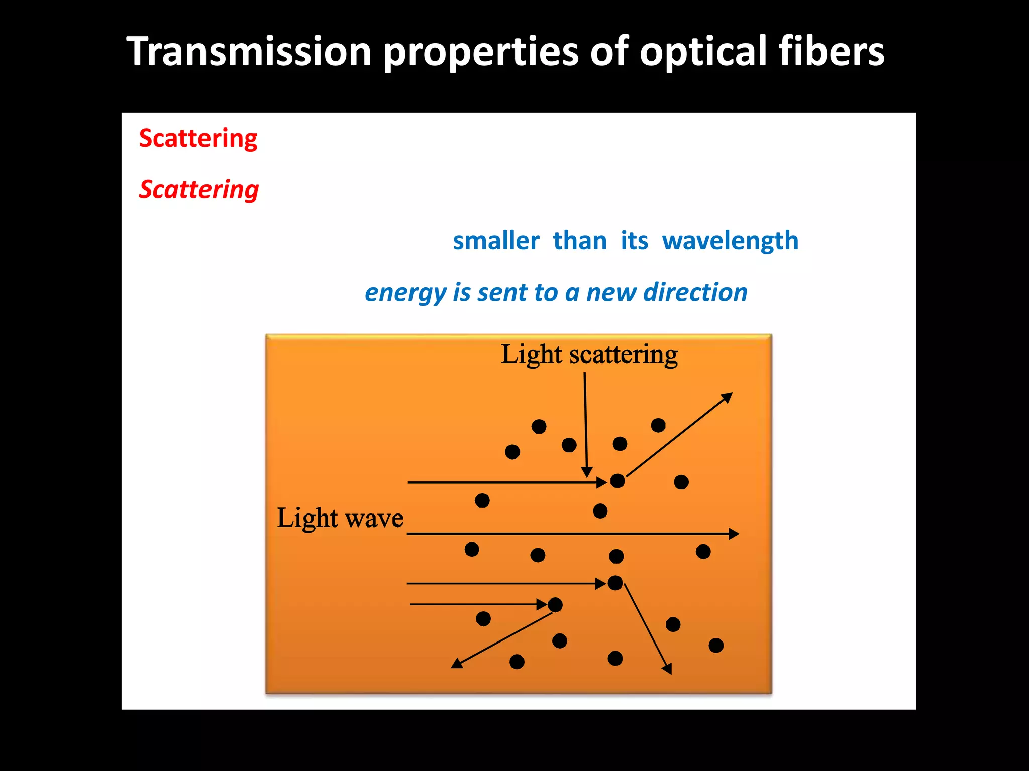 Fiber optic communication | PPTX