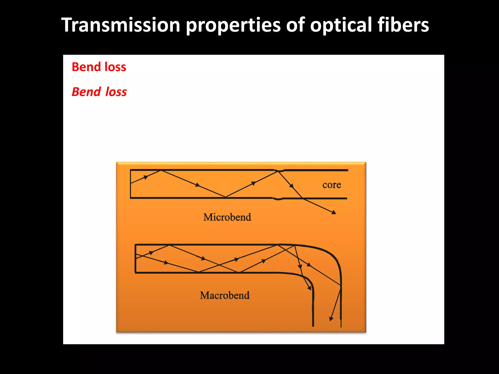 Fiber optic communication | PPTX