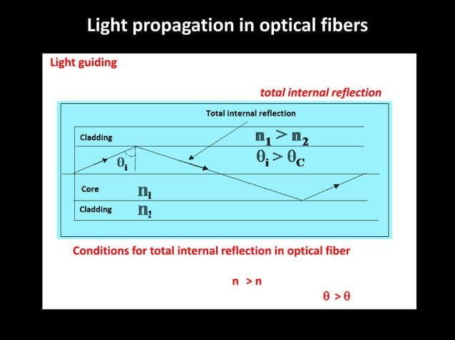 Fiber optic communication | PPTX