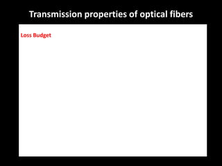 Fiber optic communication | PPTX