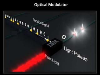 Fiber optic communication | PPTX
