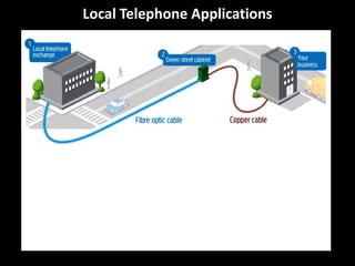 Fiber optic communication | PPTX