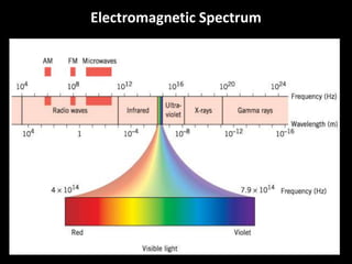 Fiber optic communication | PPTX