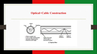 Fiber optic communication | PPT