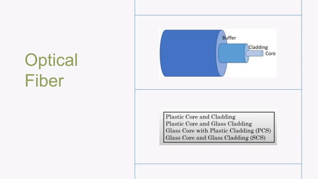 ECEP433 FIBER OPTIC COMMUNICATION SYSTEMS.pptx