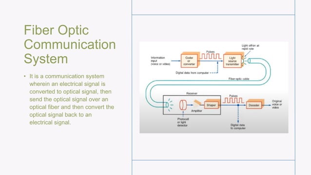 ECEP433 FIBER OPTIC COMMUNICATION SYSTEMS.pptx