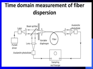 FIBER OPTIC COMMUNICATION UNIT 4 NOTES.pptx