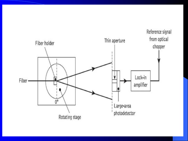 FIBER OPTIC COMMUNICATION UNIT 4 NOTES.pptx