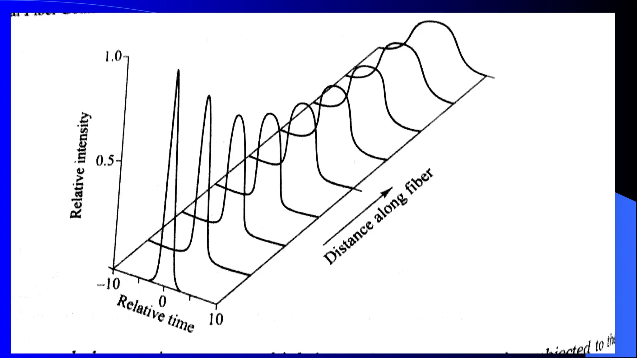 FIBER OPTIC COMMUNICATION UNIT 5 NOTES.pptx