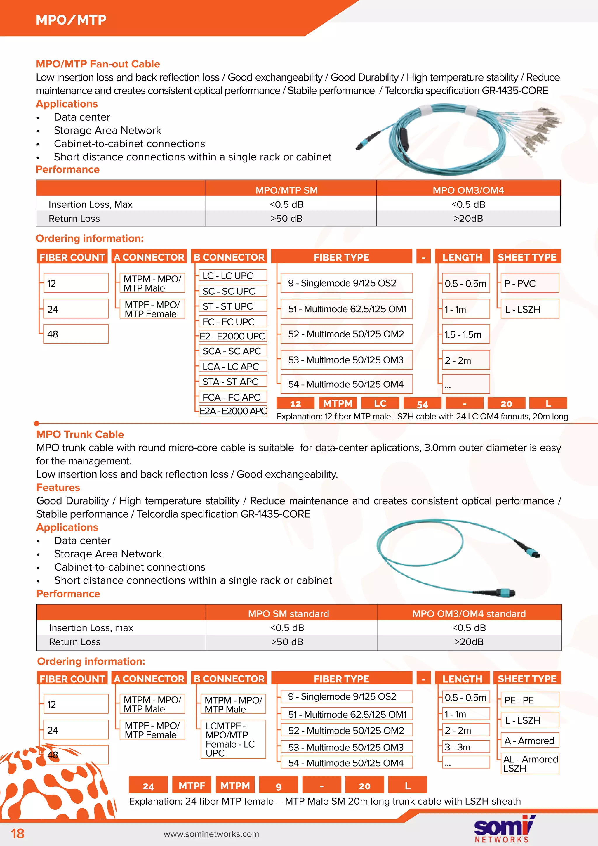 Fiber optic components - cables, closures, panels, pigtails, patch ...