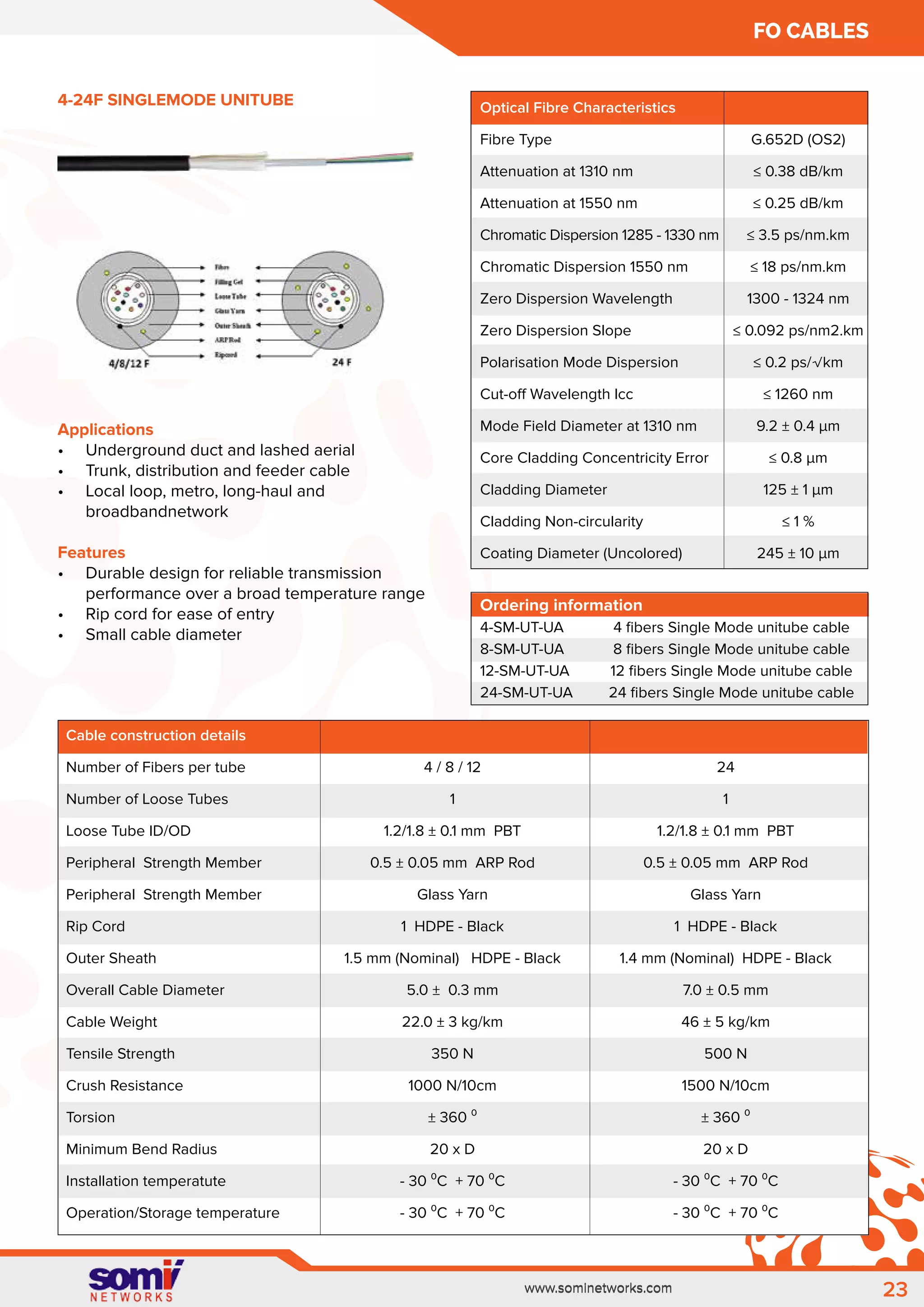 Fiber optic components - cables, closures, panels, pigtails, patch ...