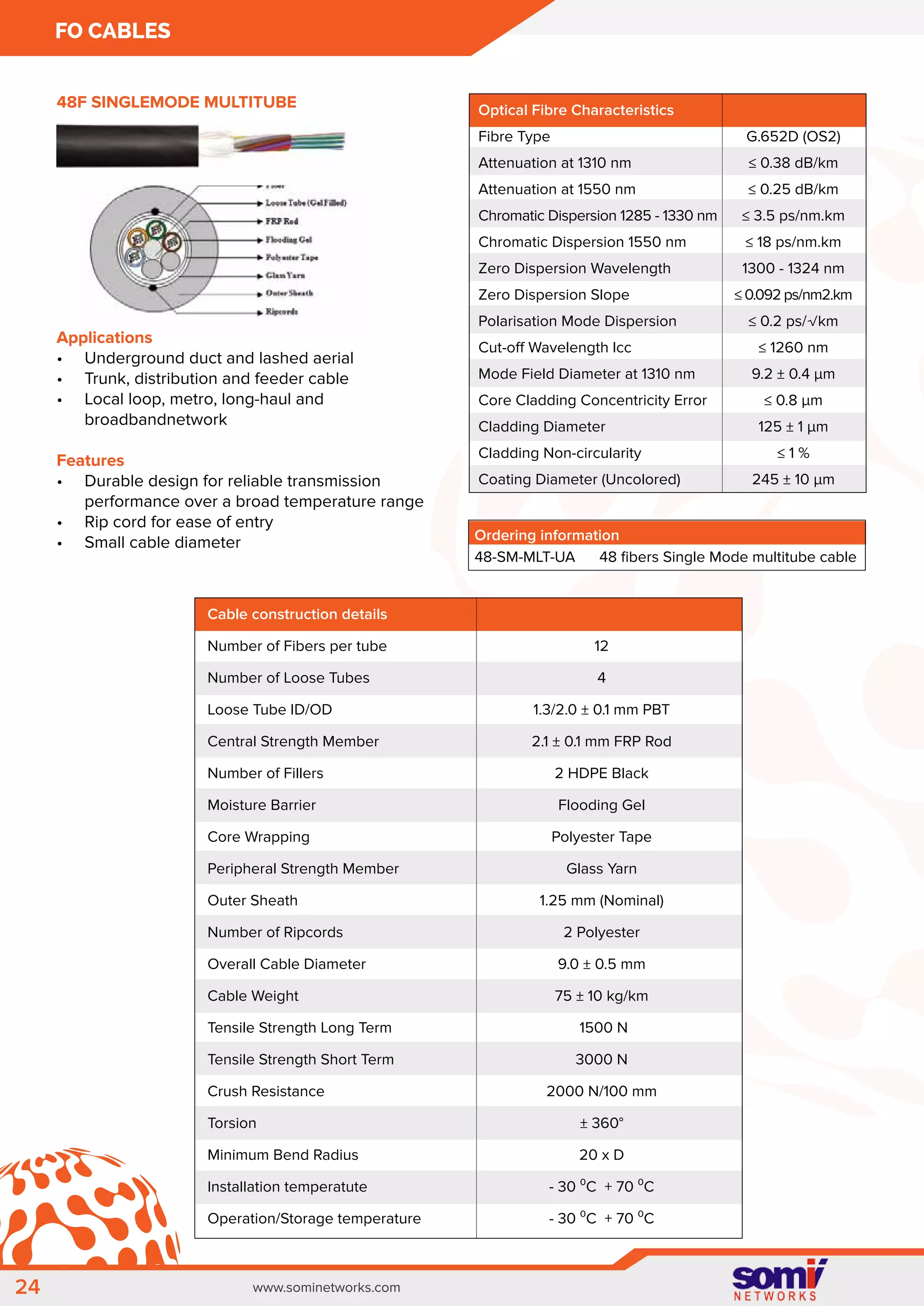 Fiber optic components - cables, closures, panels, pigtails, patch ...