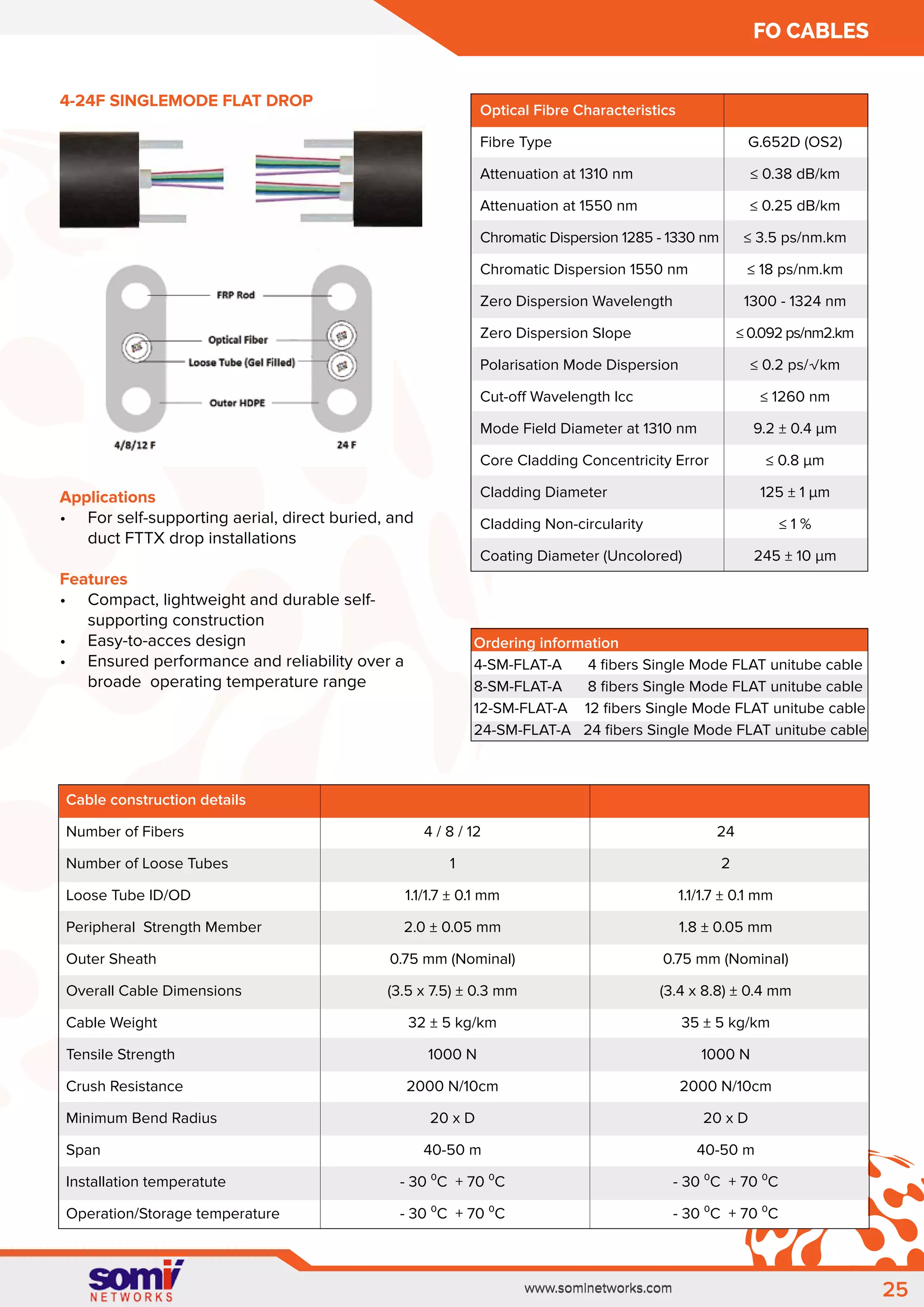 Fiber optic components - cables, closures, panels, pigtails, patch ...