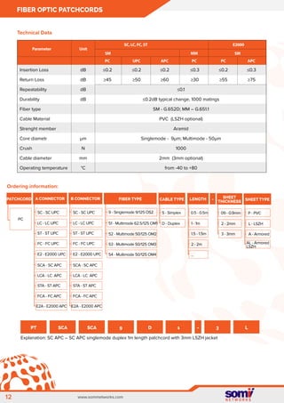 Fiber optic components - cables, closures, panels, pigtails, patch ...