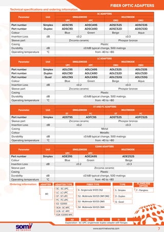 Fiber optic components - cables, closures, panels, pigtails, patch ...