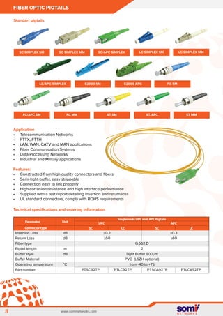 Fiber optic components - cables, closures, panels, pigtails, patch ...