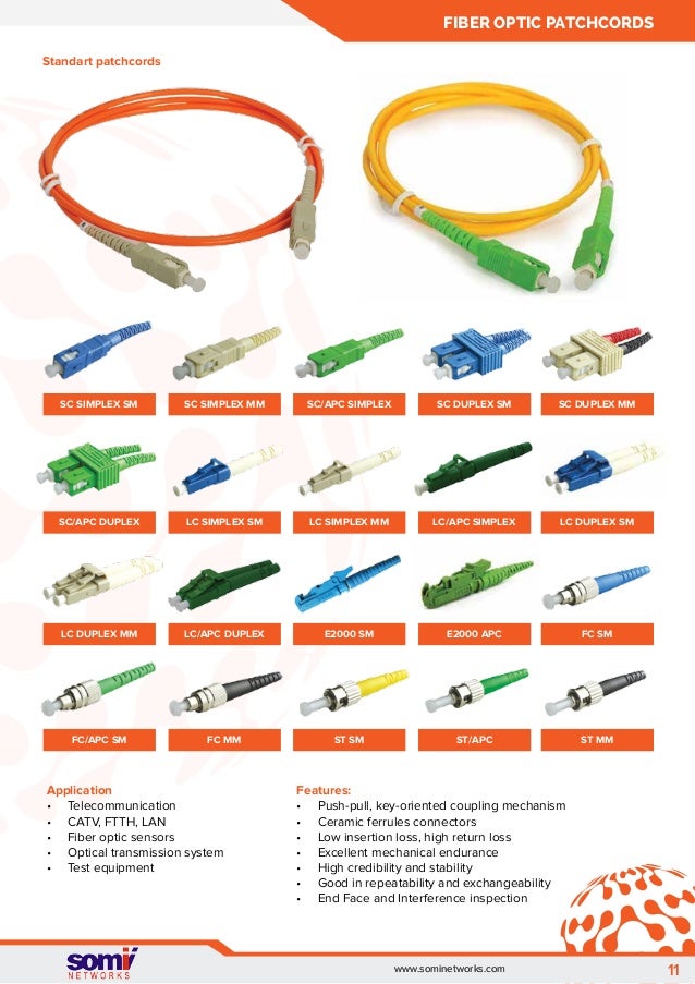 Fiber optic components - cables, closures, panels, pigtails, patch co…