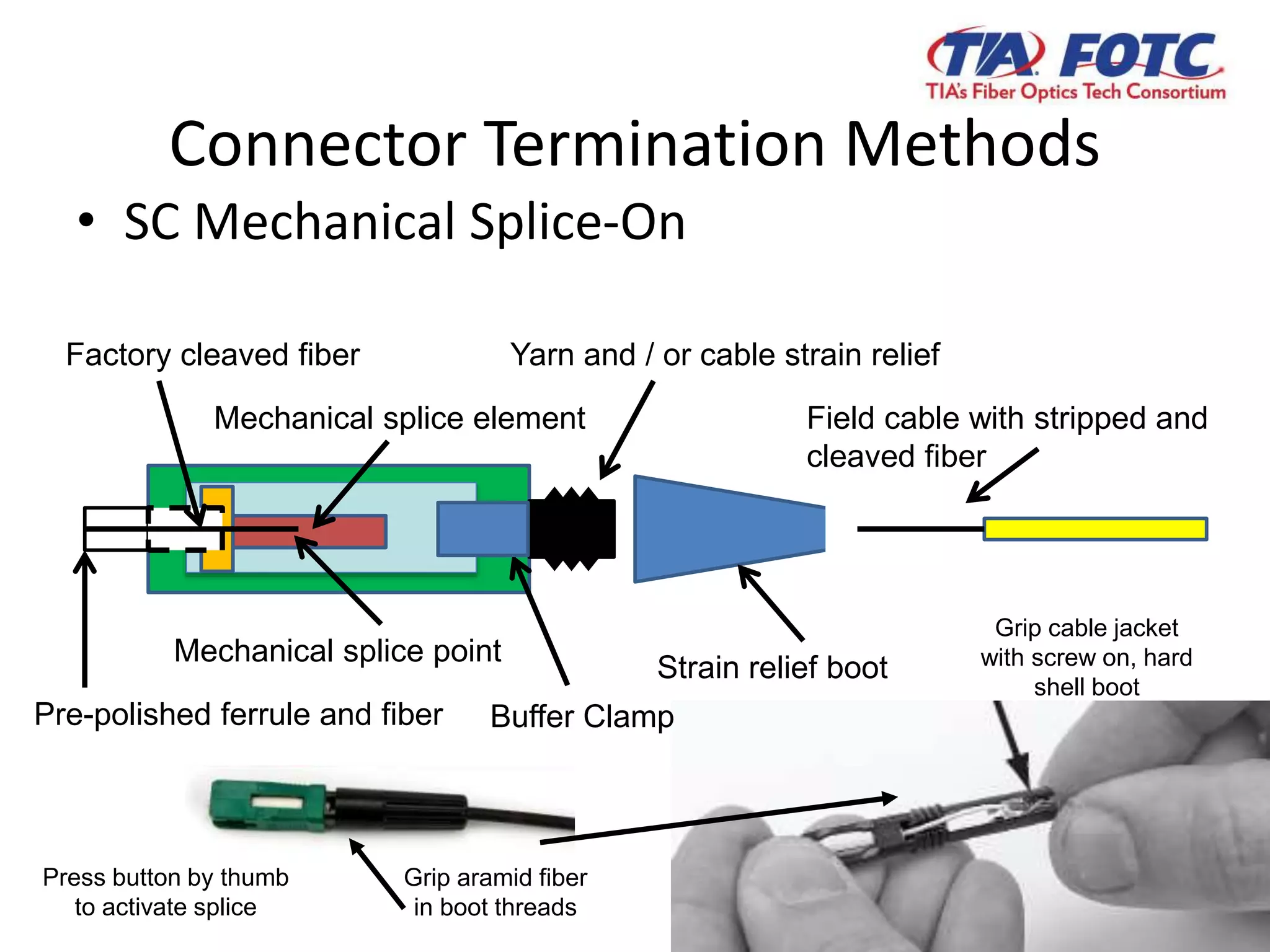 Fiber Optic Connectors, Designs, Applications, Choices | PPT