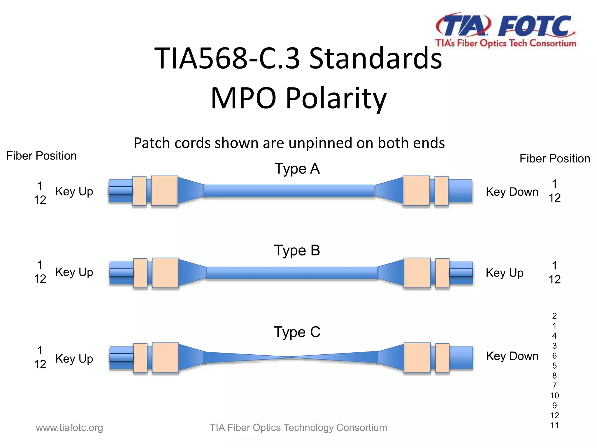 Fiber Optic Connectors, Designs, Applications, Choices | PPT
