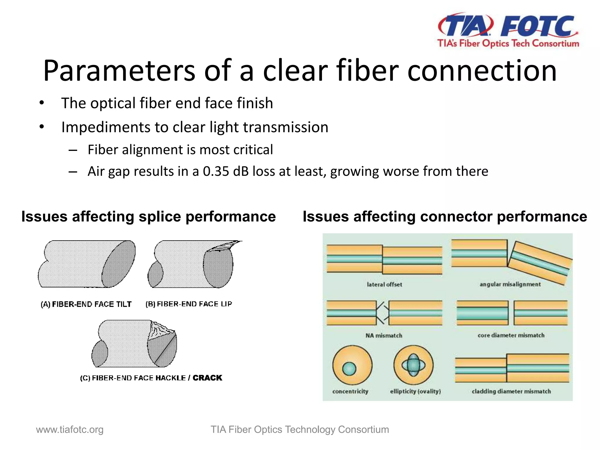 Fiber Optic Connectors, Designs, Applications, Choices | PPT