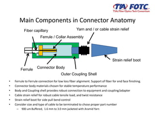 Fiber Optic Connectors, Designs, Applications, Choices | PPT