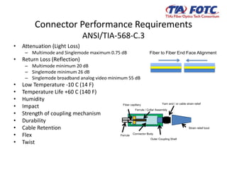 Fiber Optic Connectors, Designs, Applications, Choices | PPT