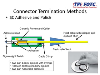 Fiber Optic Connectors, Designs, Applications, Choices | PPT