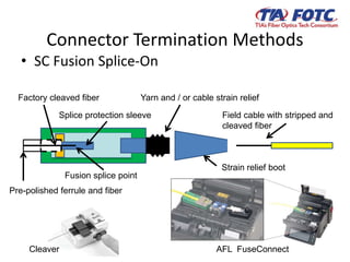 Fiber Optic Connectors, Designs, Applications, Choices | PPTX