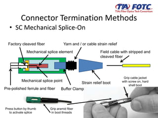 Fiber Optic Connectors, Designs, Applications, Choices | PPTX