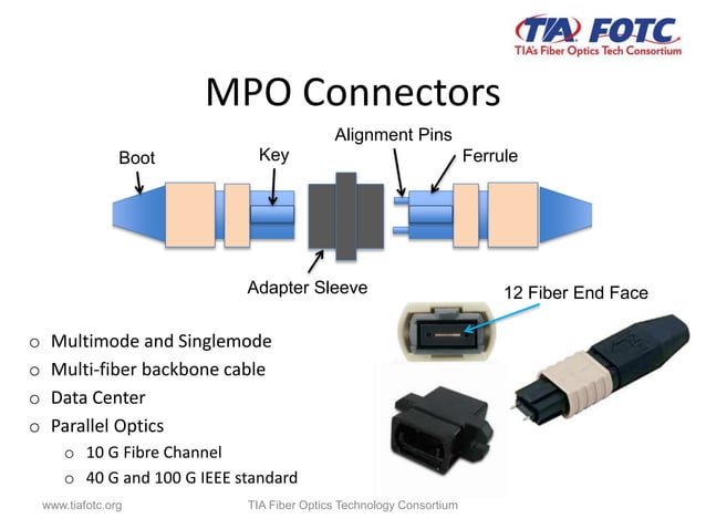 Fiber Optic Connectors, Designs, Applications, Choices | PPT