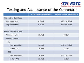 Fiber Optic Connectors, Designs, Applications, Choices | PPT