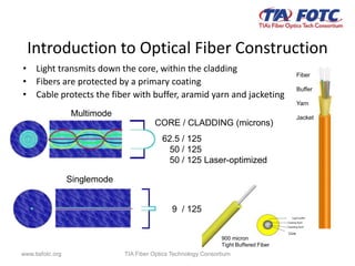 Fiber Optic Connectors, Designs, Applications, Choices | PPT