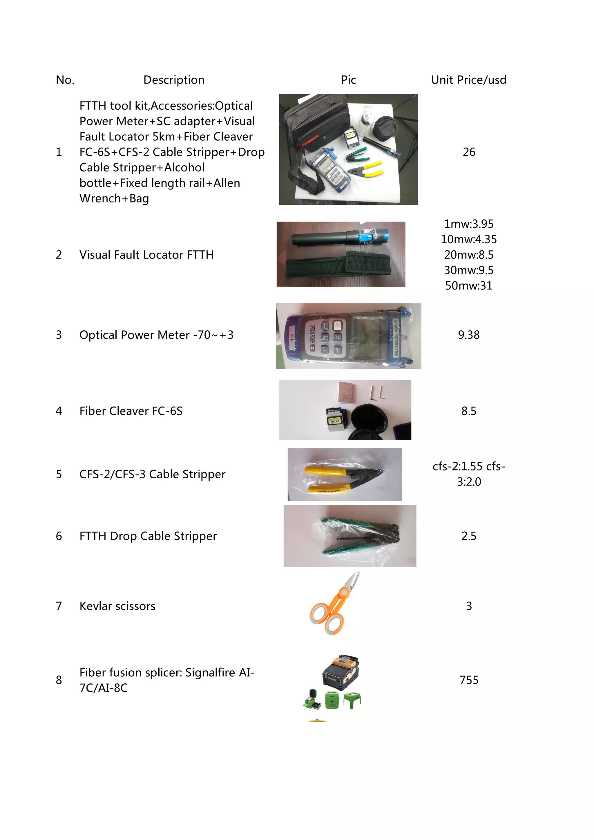 Fiber optic equipment | PDF