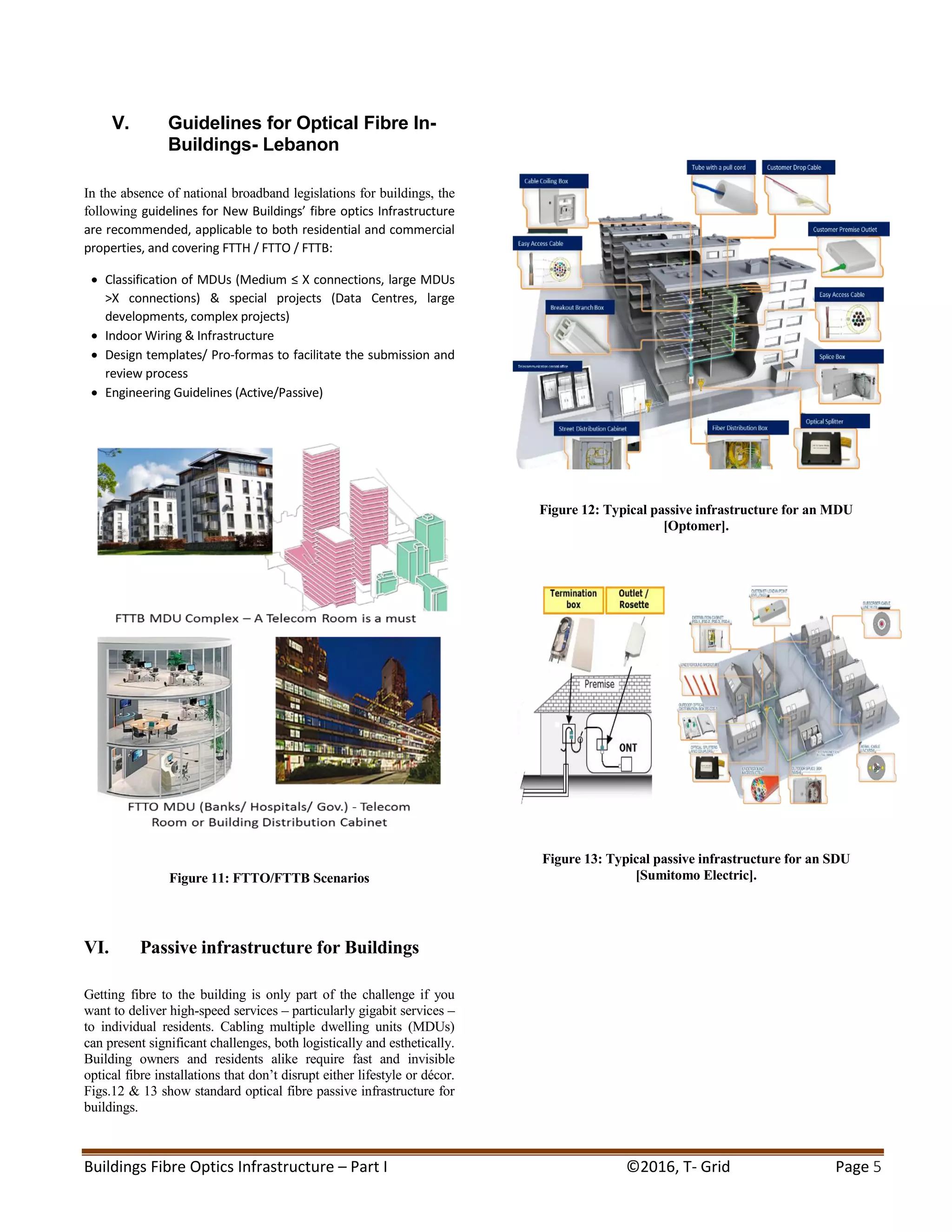 Fiber optics in-buildings infrastructure paper - OEA- Lebanon | PDF