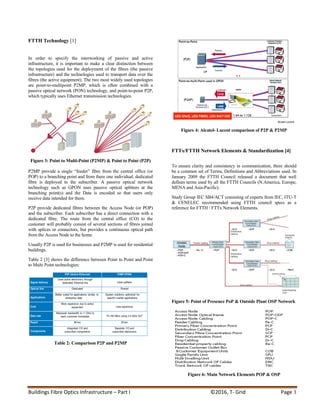 Fiber optics in-buildings infrastructure paper - OEA- Lebanon | PDF
