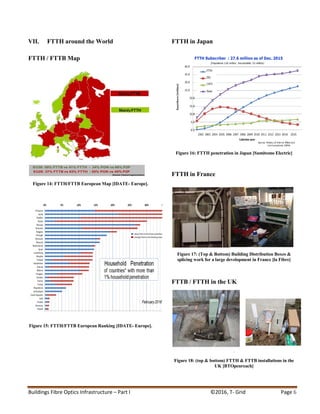 Fiber optics in-buildings infrastructure paper - OEA- Lebanon | PDF