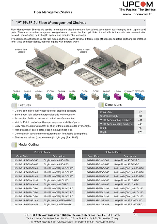 Fiber optic management shelves | PDF