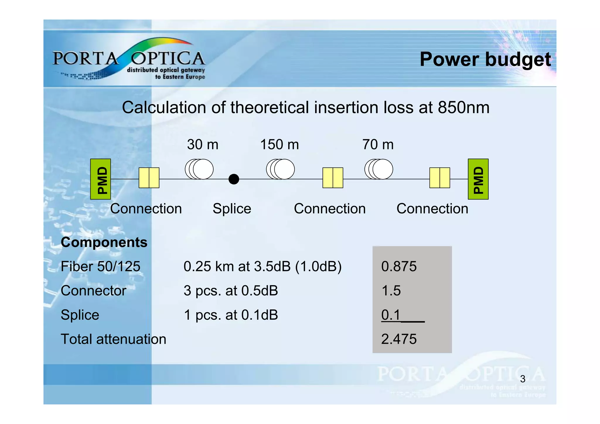 Fiber Optic Measurement.pdf