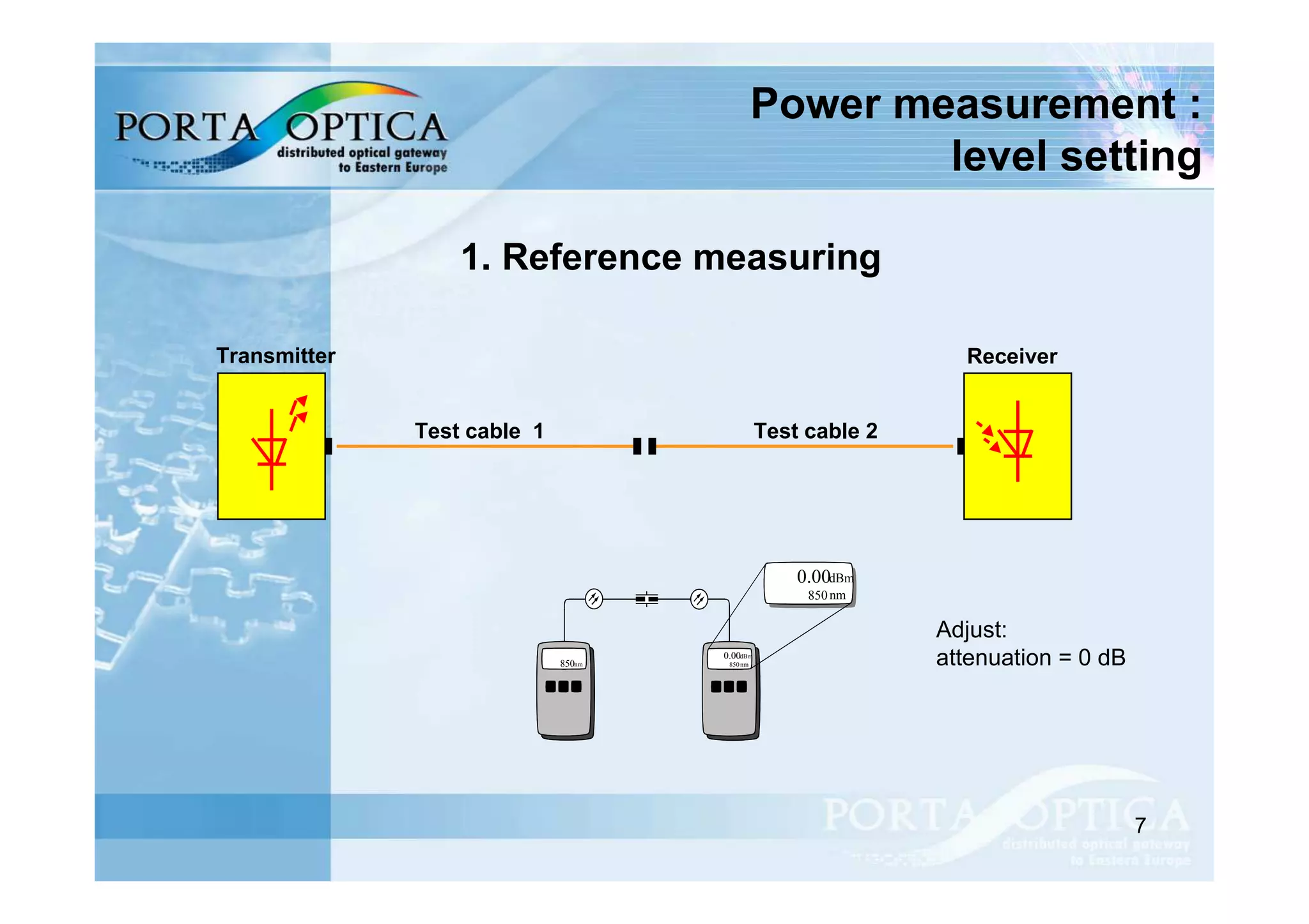 Fiber Optic Measurement.pdf