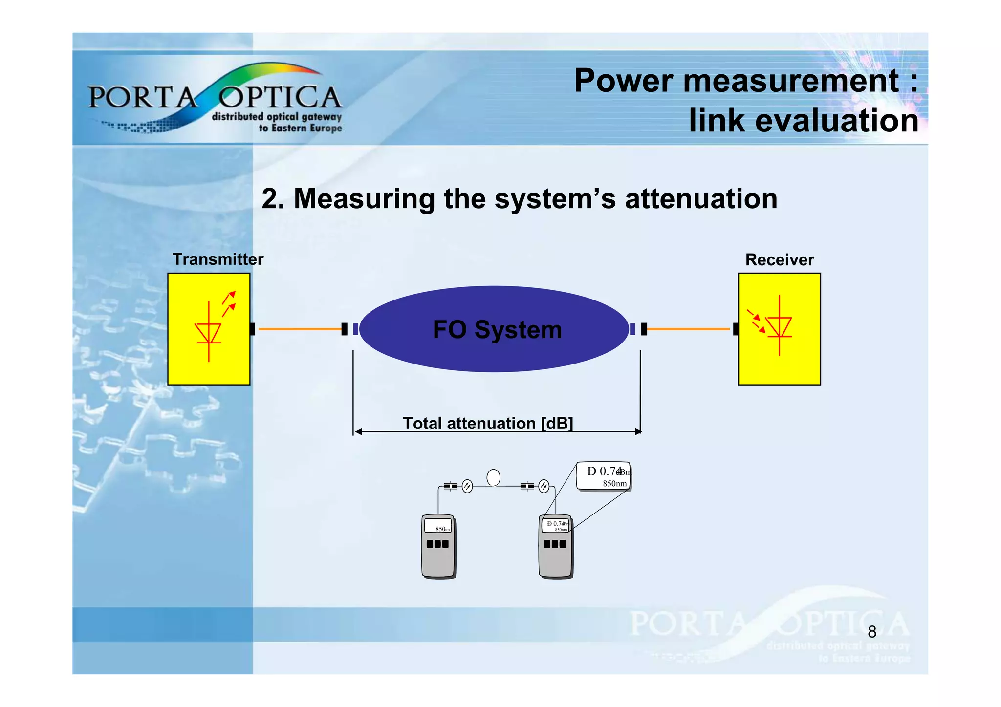 Fiber Optic Measurement.pdf