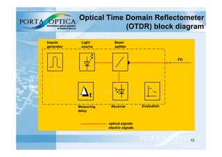 Fiber Optic Measurement.pdf