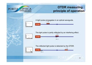 Fiber Optic Measurement.pdf