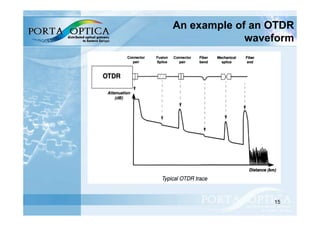 Fiber Optic Measurement.pdf