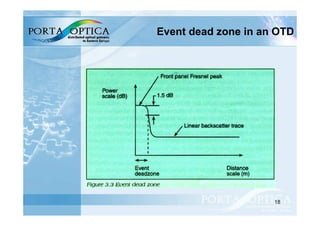 Fiber Optic Measurement.pdf