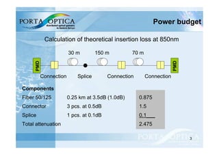Fiber Optic Measurement.pdf