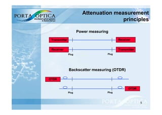 Fiber Optic Measurement.pdf