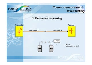 Fiber Optic Measurement.pdf