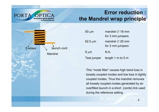 Fiber Optic Measurement.pdf