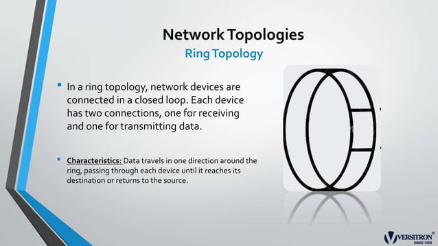 Fiber Optic Network Topologies Ring Star and Mesh.pptx