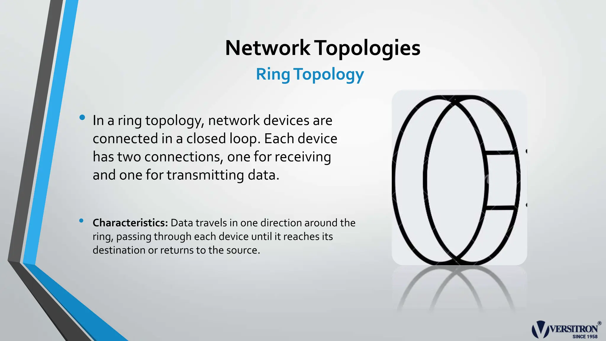 Fiber Optic Network Topologies Ring Star and Mesh.pptx